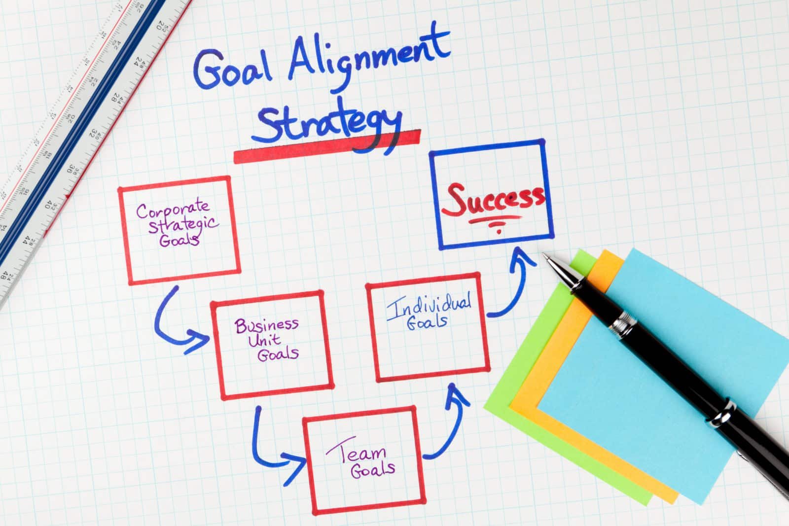 How and Why Your Goal of Leadership Must Align with Your Business Strategy